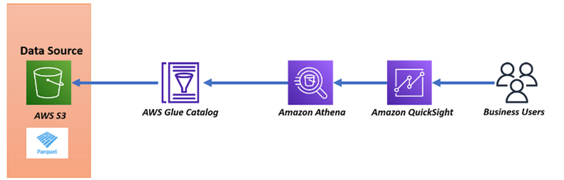Efficient ETL Pipeline: From API to S3 Data Lake with AWS - Woodmark Consulting